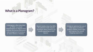 What is a Planogram and Its Role in Retail Visual Merchandising.pptx