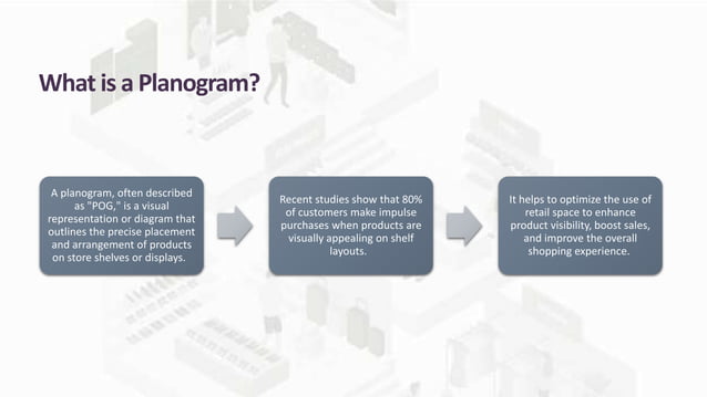What is a Planogram and Its Role in Retail Visual Merchandising.pptx