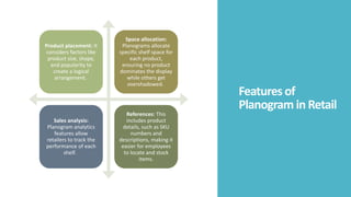 What is a Planogram and Its Role in Retail Visual Merchandising.pptx