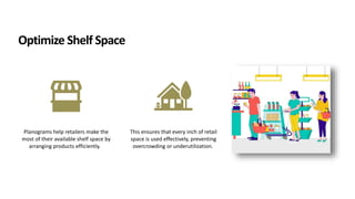 What is a Planogram and Its Role in Retail Visual Merchandising.pptx