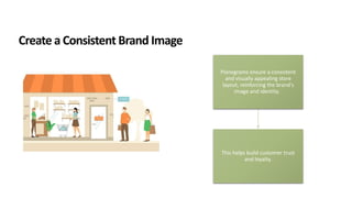 What is a Planogram and Its Role in Retail Visual Merchandising.pptx