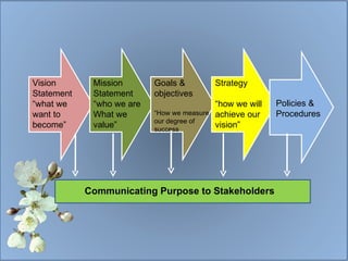 What is a policy? | PPT