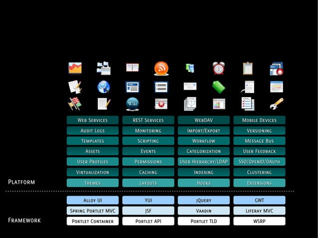 Moved to https://slidr.io/azzazzel/what-is-a-portal | PDF | Web Development | Internet