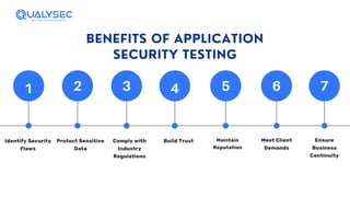 What is Application Security Testing & Why is it Important To Perform_.pdf