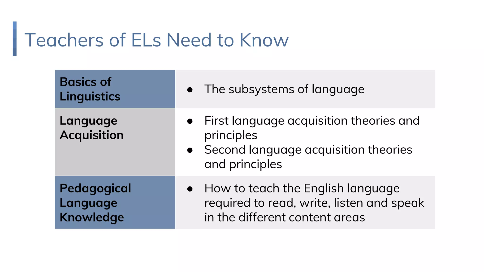What is Applied Linguistics? | PPTX