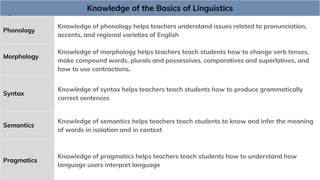 What is Applied Linguistics? | PPTX