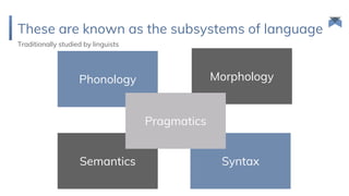 What is Applied Linguistics? | PPTX