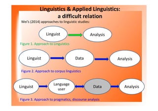 What is Applied Linguistics (Guy Cook).pdf