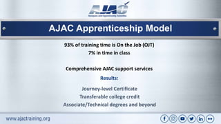 What is Apprenticeship | PPTX