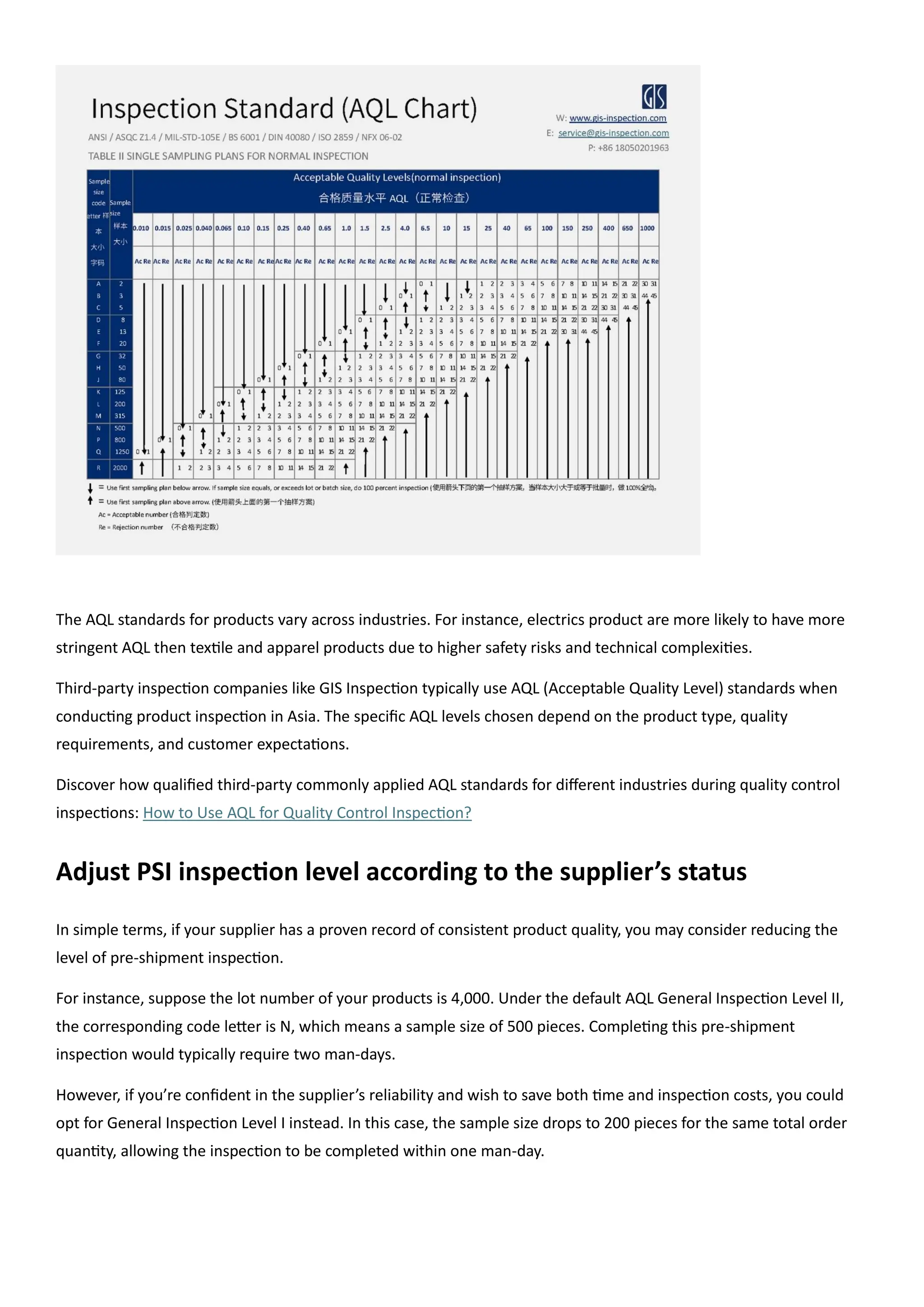 What is a Pre-shipment Inspection？Procedure, Checklist, and Cost.pdf