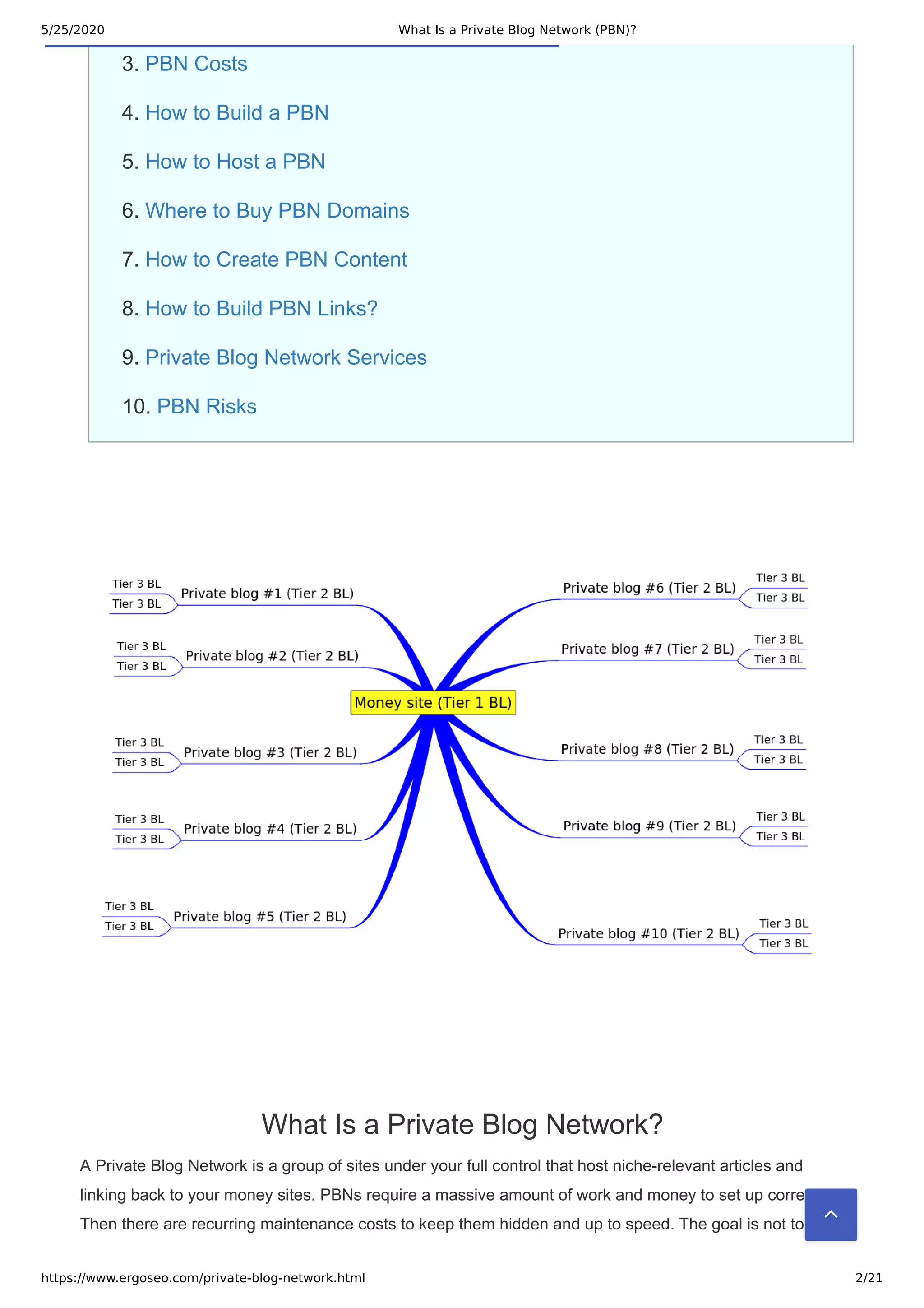 What is a Private Blog Network (PBN) | PDF