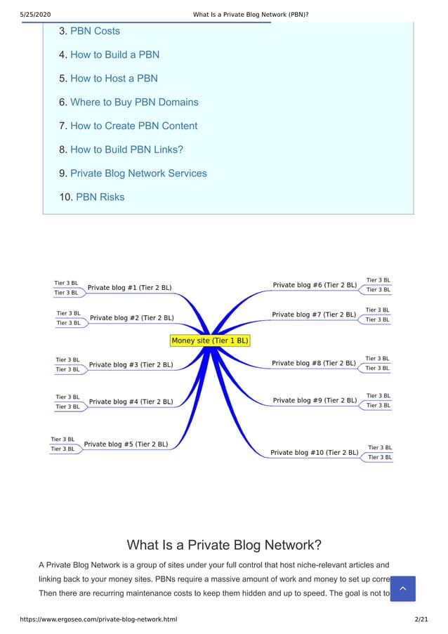 What is a Private Blog Network (PBN) | PDF
