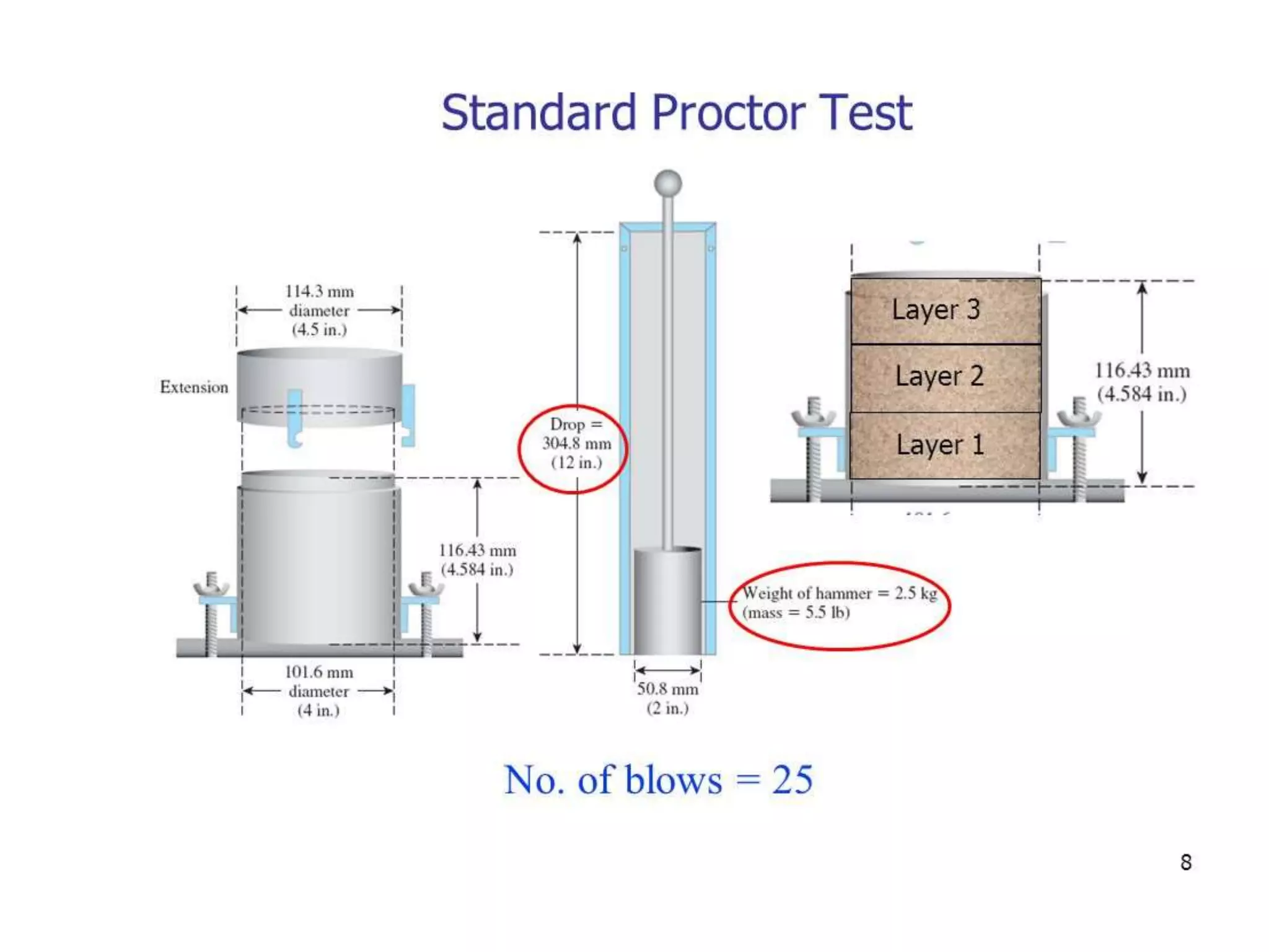proctor test and compaction | PPTX