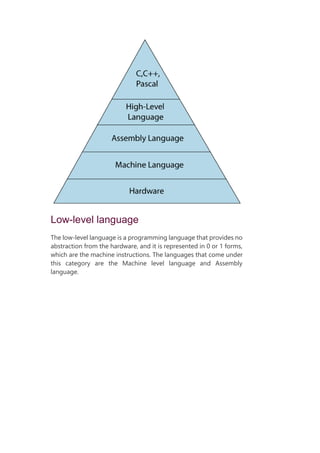 What is a programming language.docx