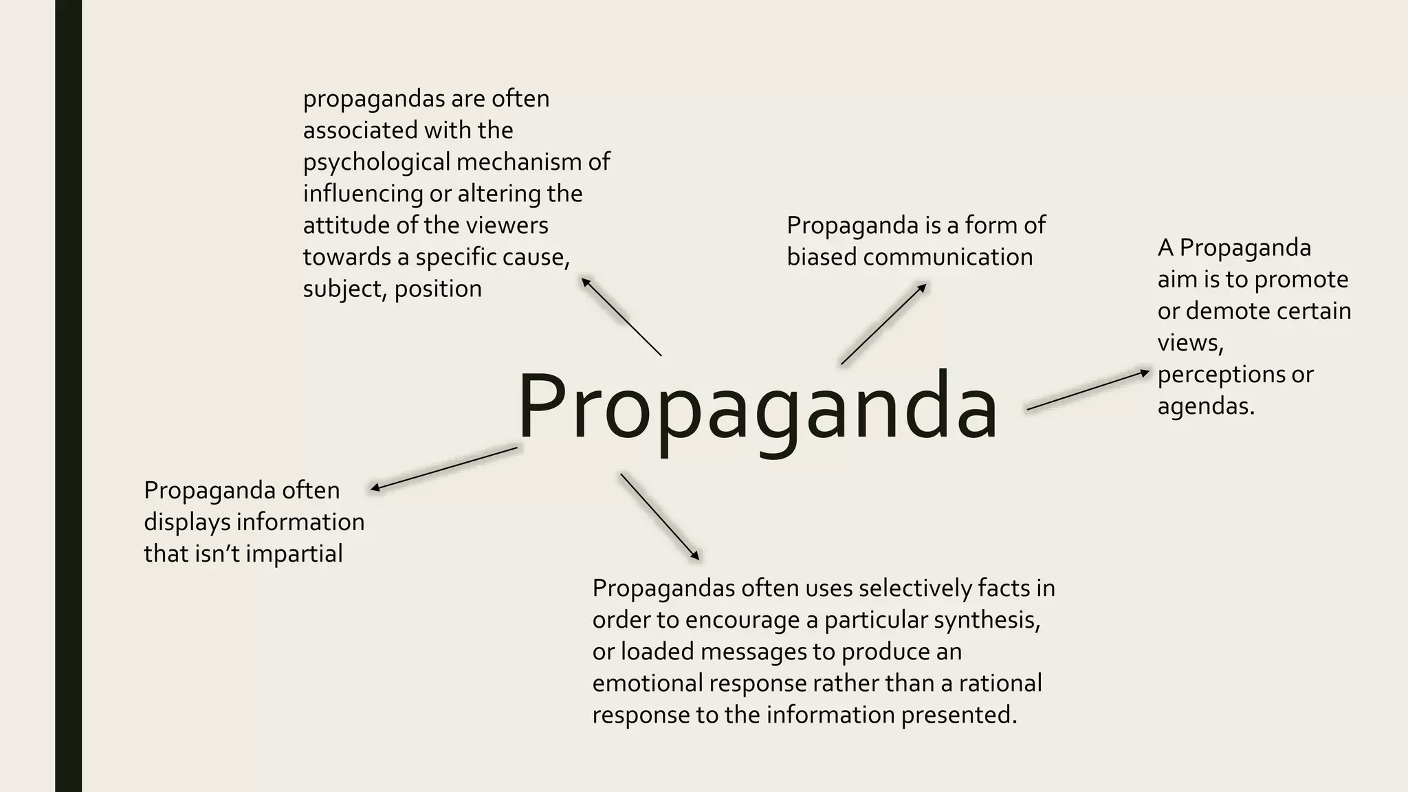 What is a propaganda? | PPTX