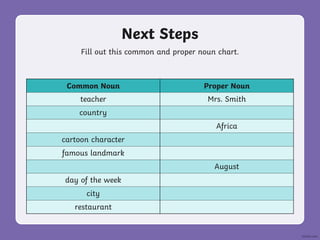 Proper Noun.pptx