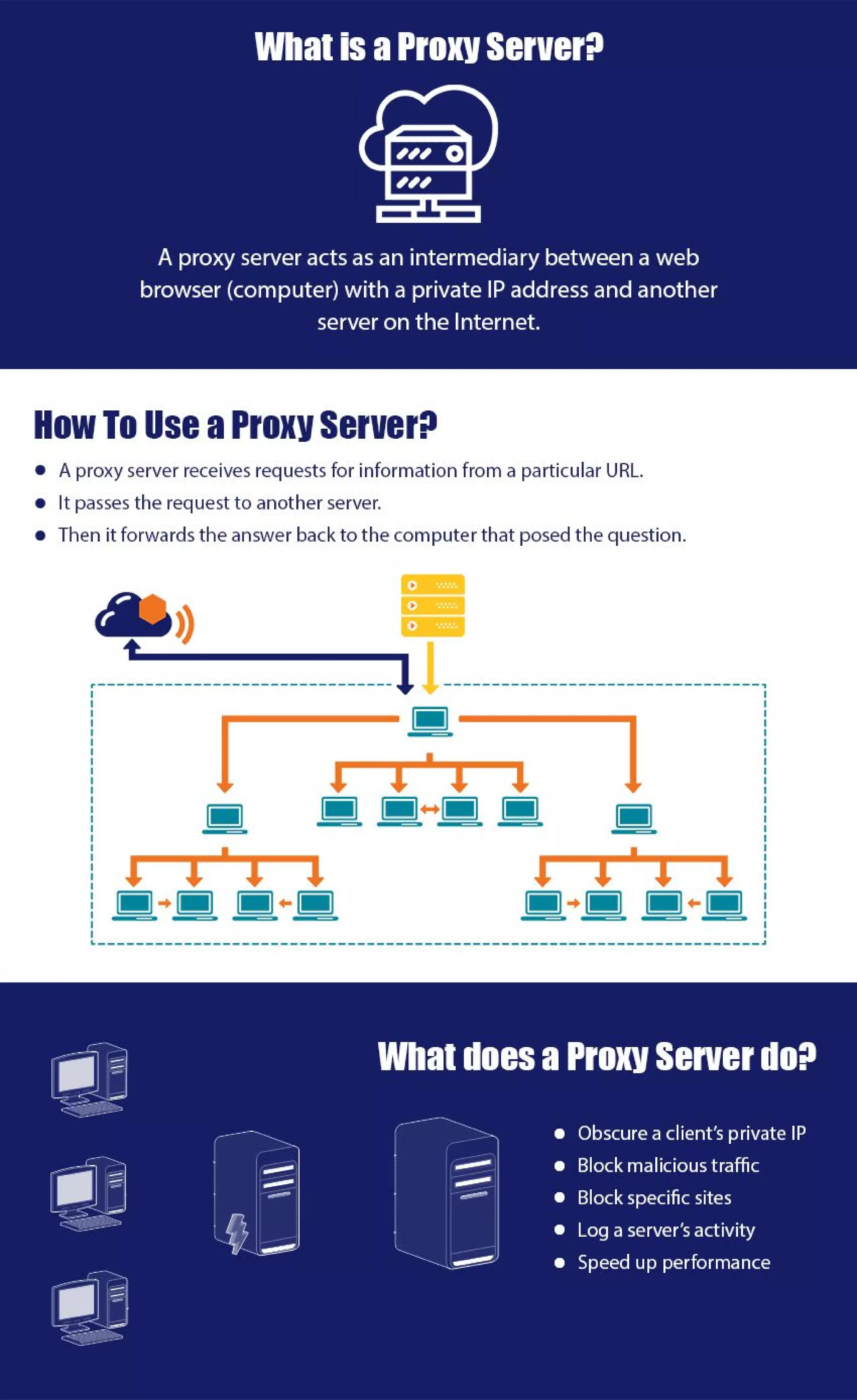 What is a proxy server | PDF | Internet | Computing