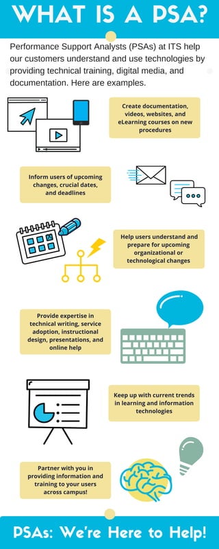 What is a Performance Support Analyst? | PDF