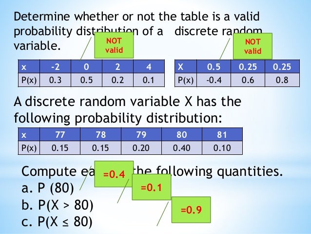Statistics and Probability-Random Variables and Probability Distribut…