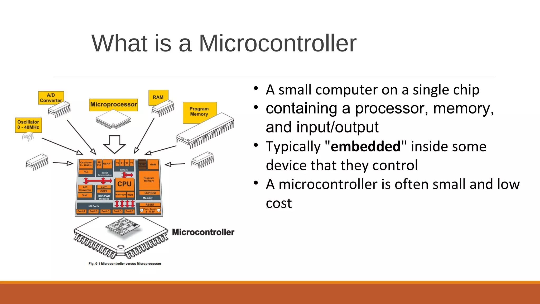 What is Arduino ? | PPS | Computer Peripherals | Computing
