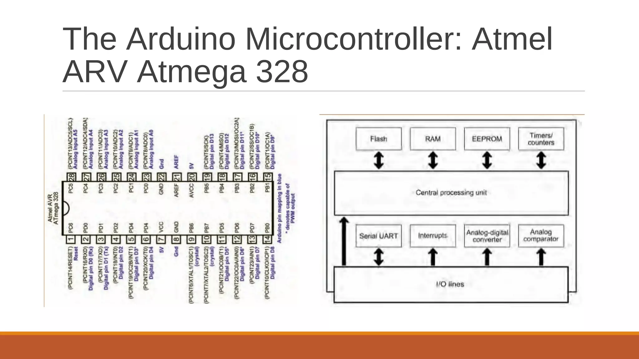 What is Arduino ? | PPS | Computer Peripherals | Computing