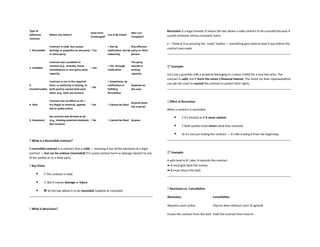 🔎 What is a Rescissible Contract Explanation | DOCX