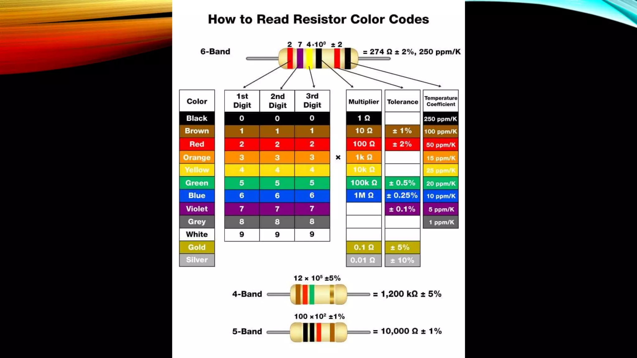 What is a resistor | PPT