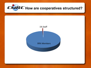 What is a Retailers’ Cooperative? | PPTX