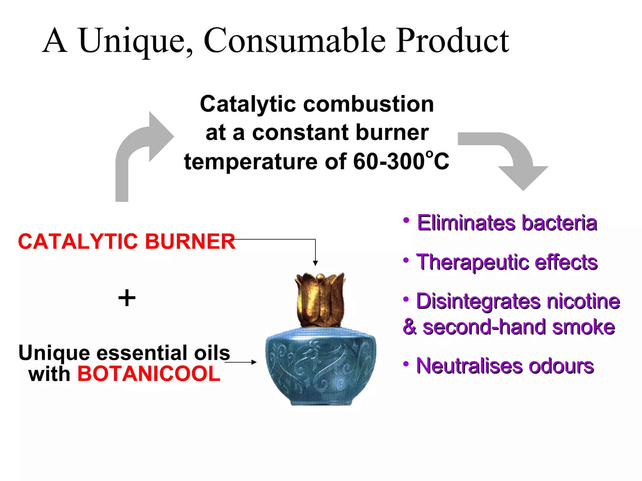 What Is Aromatherapy | PPT