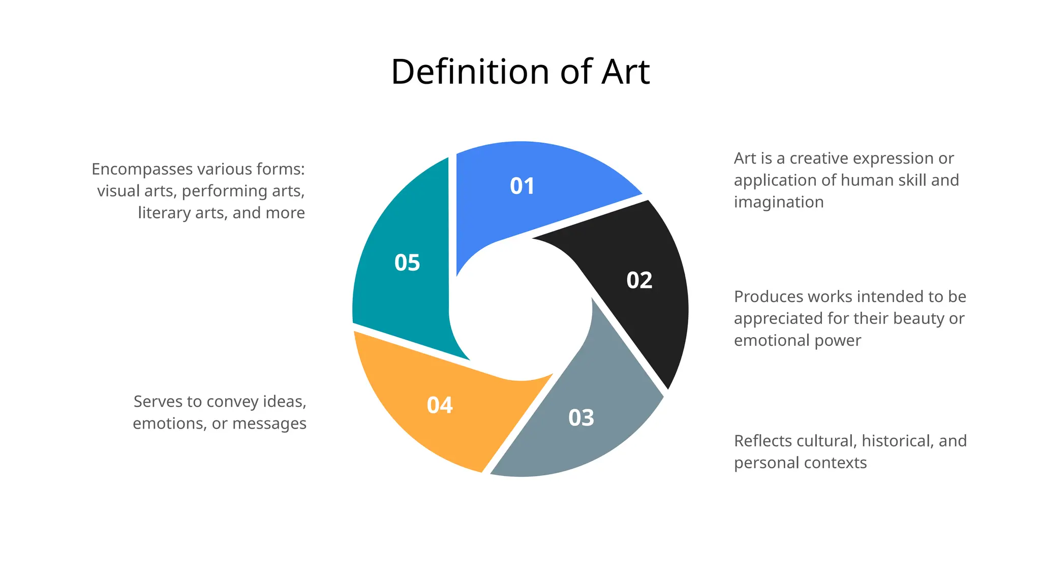 What is Art and its importance to society | PPTX