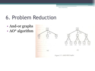 What is artificial intelligence | PPT
