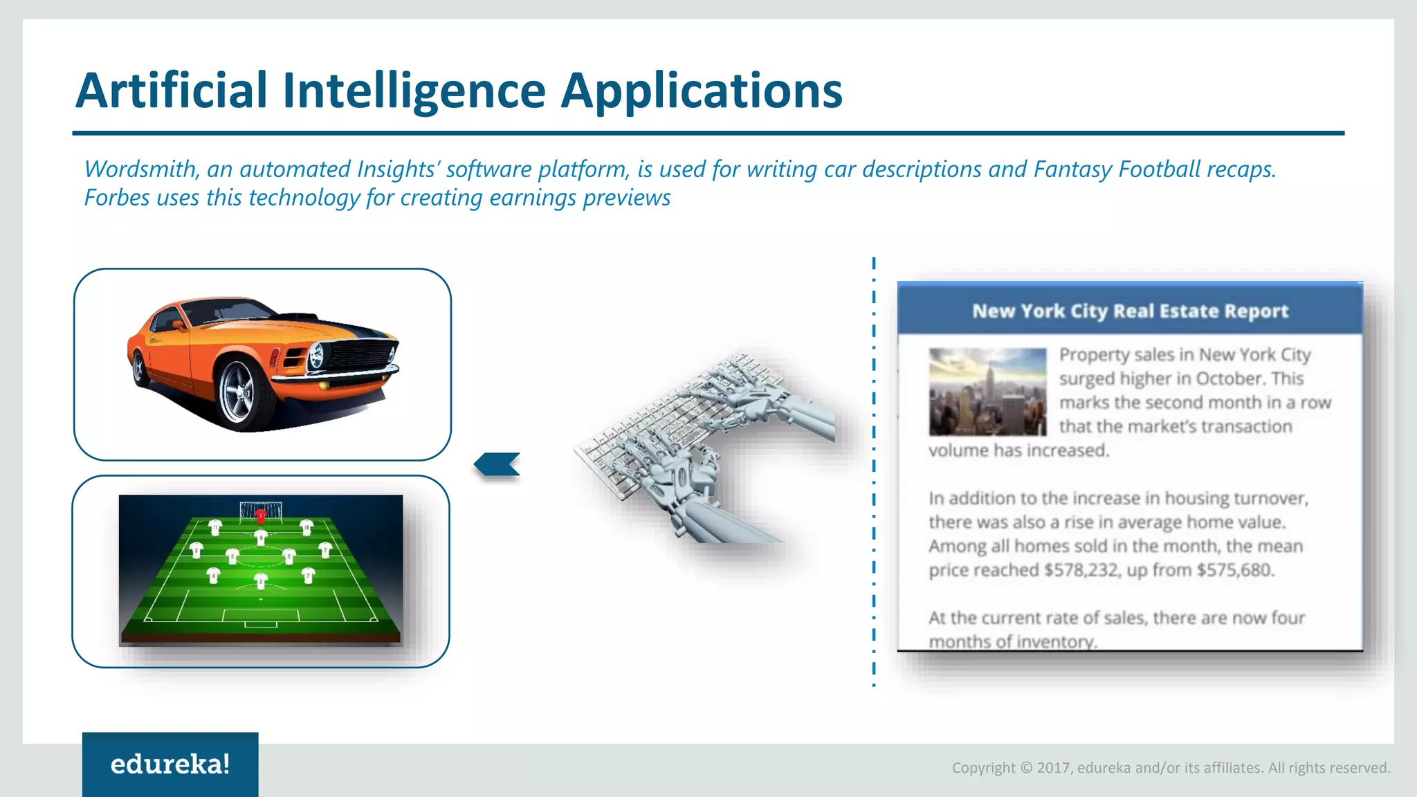 What is Artificial Intelligence | Artificial Intelligence Tutorial For ... What is Artificial Intelligence | Artificial Intelligence Tutorial For ...