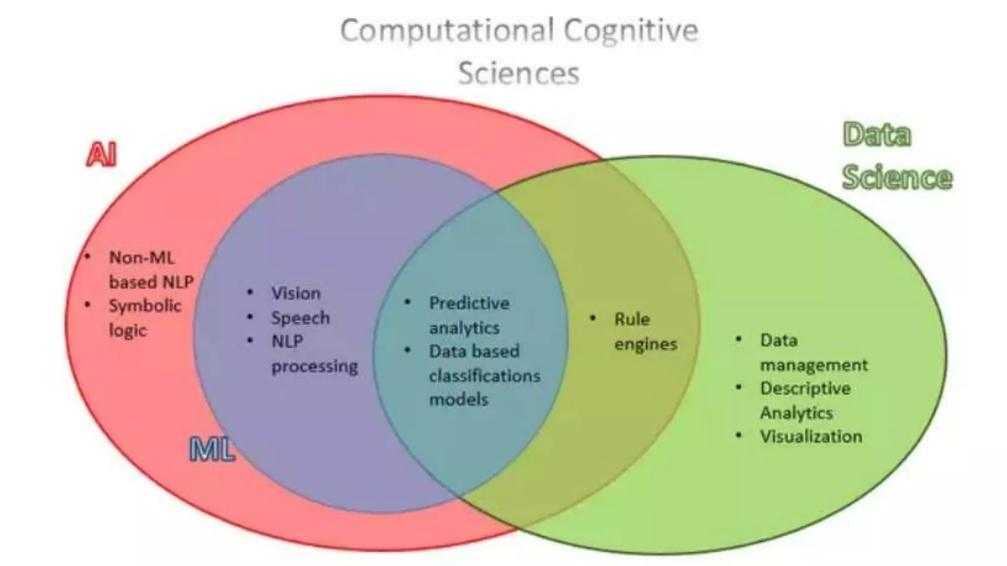 What Is Artificial Intelligence Part 110 Pptx Cloud Computing Internet