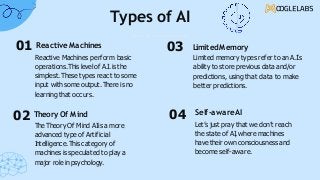 What is Artificial Intelligence | PPT