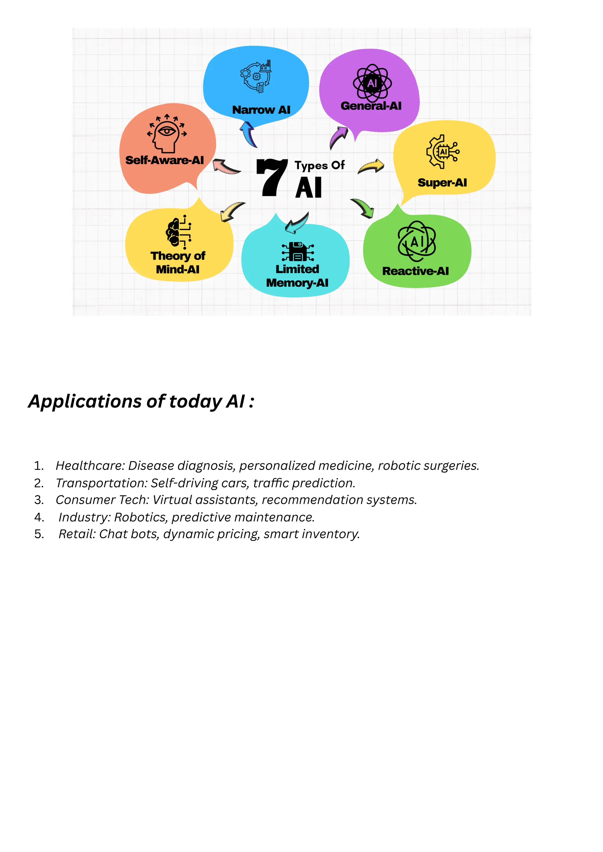 What is Artificial intelligence ?explain | PDF