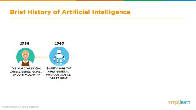 What Is Artificial Intelligence? | Artificial Intelligence For Beginners | What is AI ...