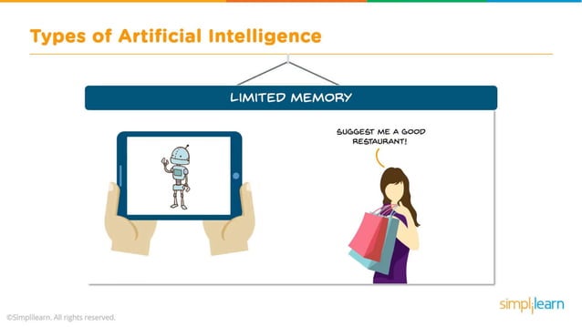 What Is Artificial Intelligence? | Artificial Intelligence For Beginners | What is AI ...