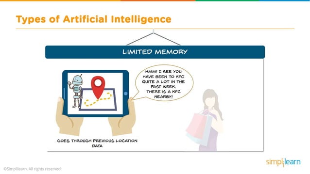What Is Artificial Intelligence? | Artificial Intelligence For Beginners | What is AI ...