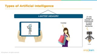 What Is Artificial Intelligence? | Artificial Intelligence For ...