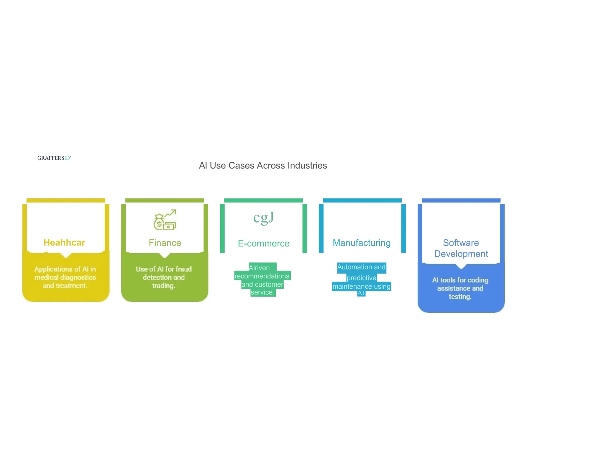 What Is Artificial Intelligence_ Definition, Types, and Uses.ppt