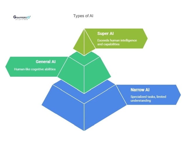 What Is Artificial Intelligence_ Definition, Types, and Uses.ppt