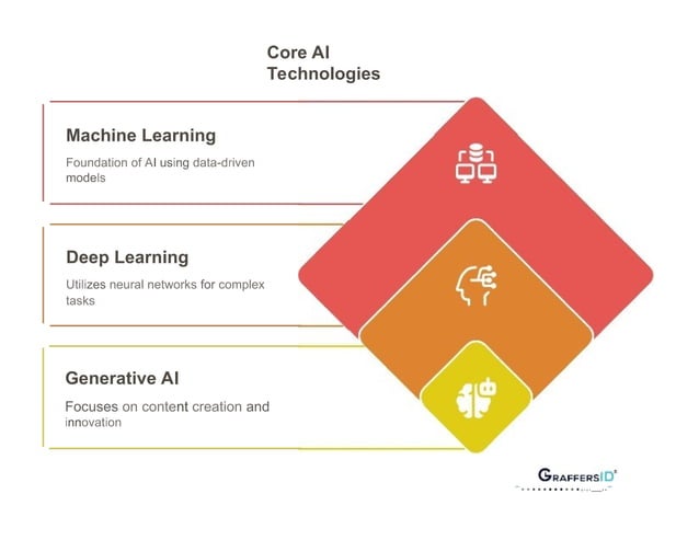 What Is Artificial Intelligence_ Definition, Types, and Uses.ppt