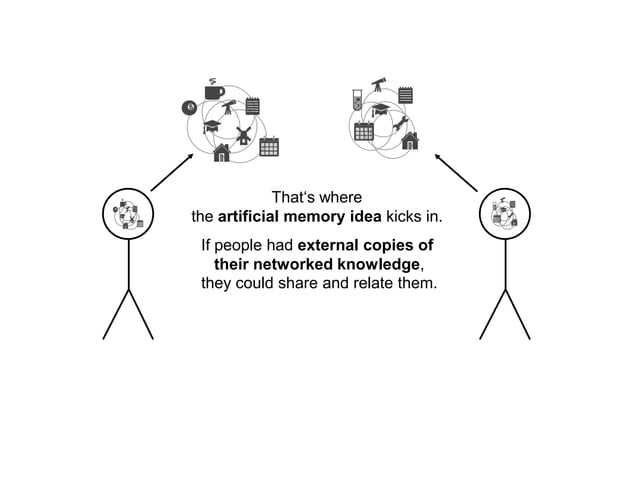 What is Artificial Memory? | PPTX