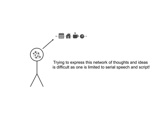 What is Artificial Memory? | PPTX