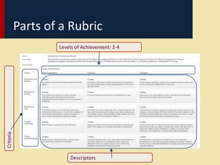 What is a rubric | PPT