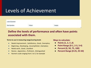 What is a rubric | PPT