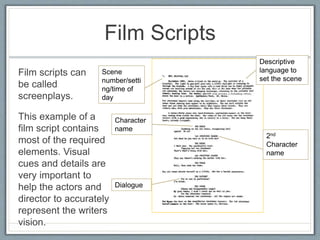 What Is A Script Presentation - Unit 24 | PPTX