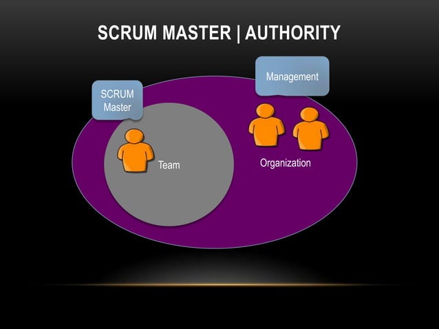 What is a SCRUM Master
