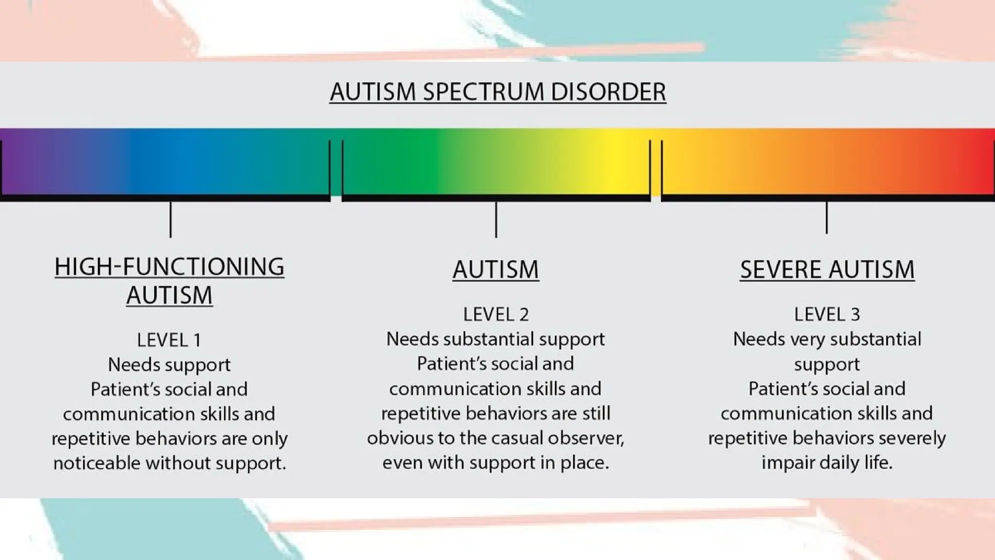 What is ASD and How to Identify and Support.pptx