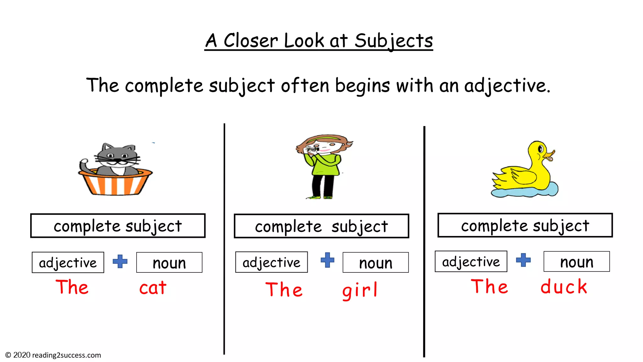 Teaching Kids What a Sentence Is. #subjects, #predicates, #action and ...